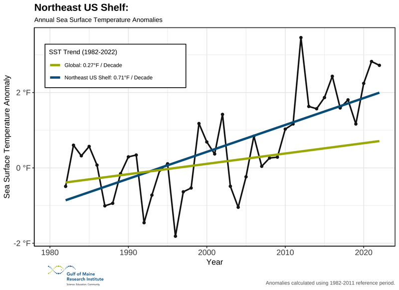 Understanding Climate Hazards - Gulf of Maine Research Institute